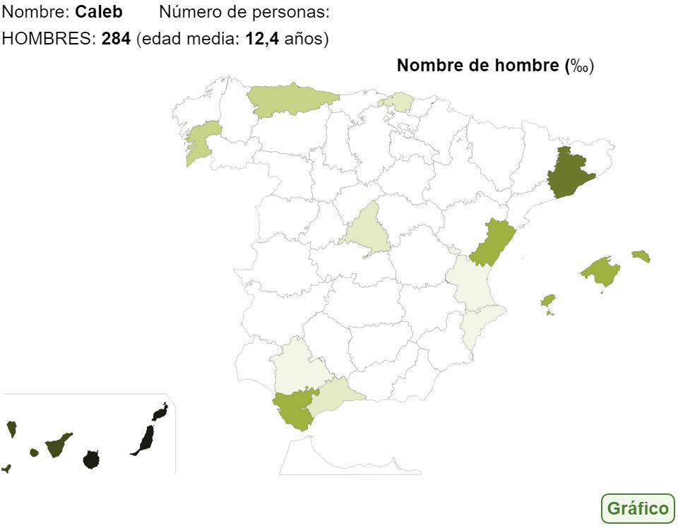 Significado del nombre Caleb - Origen, Personalidad, Santoral, Popularidad
