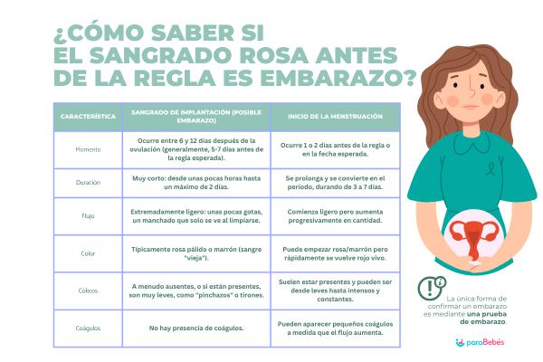 Flujo rosa antes de la regla: causas y qué hacer