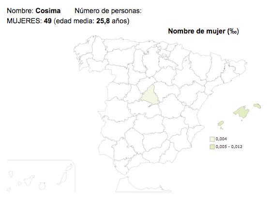 Significado del nombre Cosima - Nombre de niña, origen, personalidad y ...