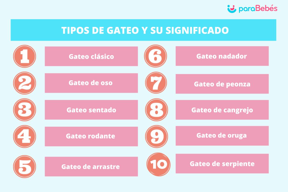 10 Tipos de gateo y su significado