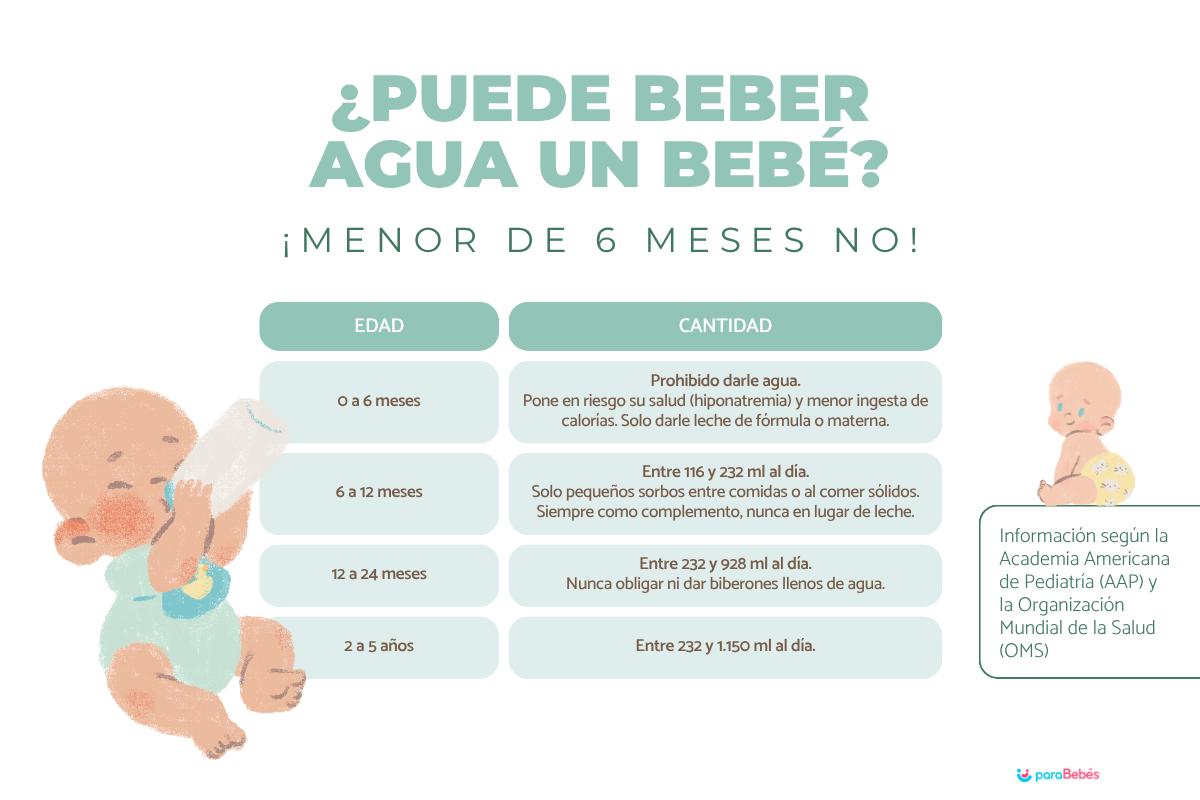 ¿Los bebés pueden beber agua? - ¡No!