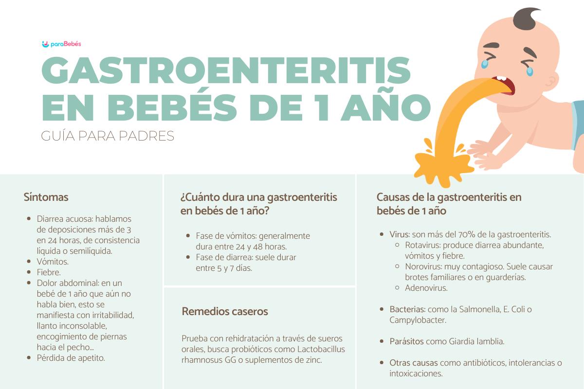 Gastroenteritis en bebés de 1 año: síntomas, tratamiento y cuánto dura