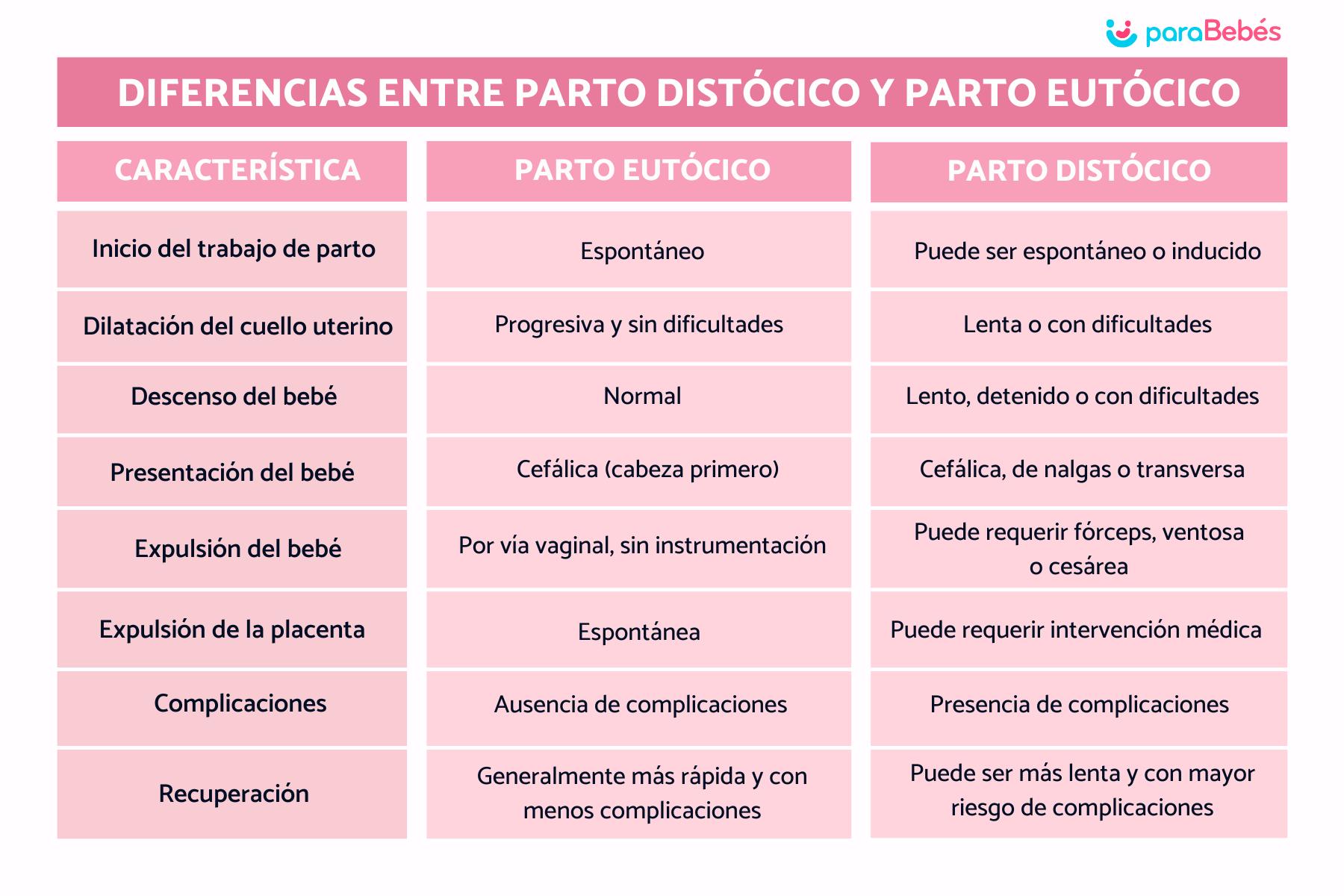 8 Diferencias entre parto distócico y parto eutócico