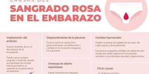 Flujo rosa antes de la regla: causas y qué hacer